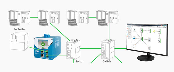 PROFINET-INspektor® NT | PROFINET - Ethernet diagnostic and monitoring | Profichip USA, Inc.