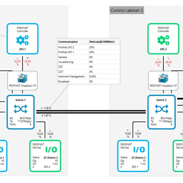 PROFINET Network Planning Software | PROnetplan Software V2 114010012 ...